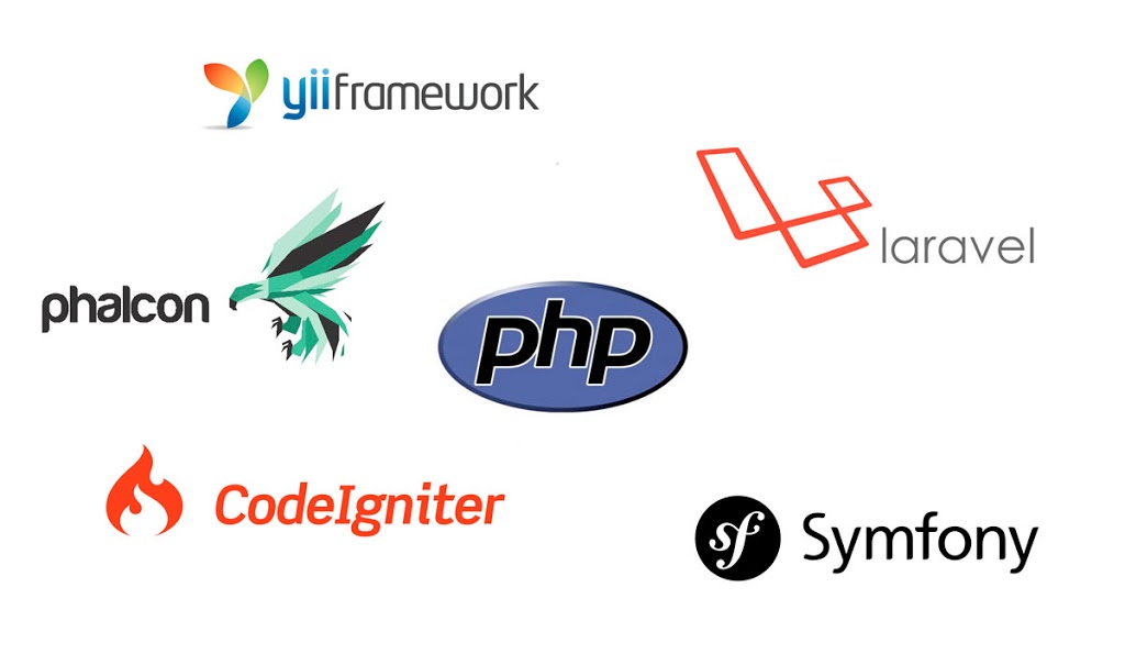Por que usar Frameworks de PHP? - Latirus Por que usar Frameworks de PHP? - Latirus